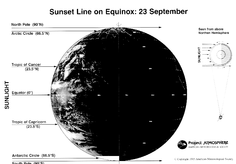 Sunlight Variability Exercise